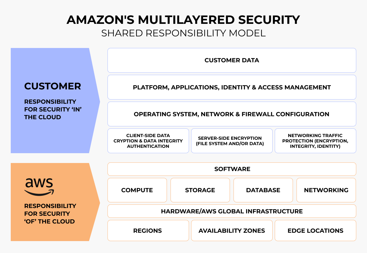 Case Studies: 5 Reasons to Build Your Fintech Startup with AWS Activate - INSART