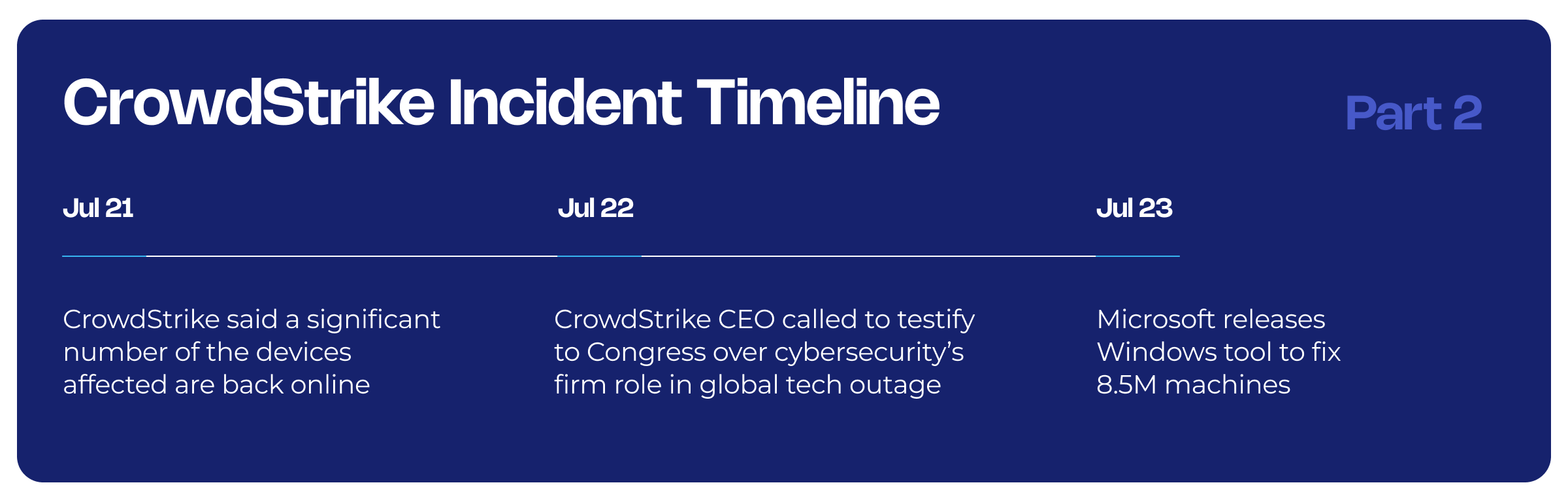 CrowdStrike Incident: Cybersecurity Expert's Perspective and Workaround ...